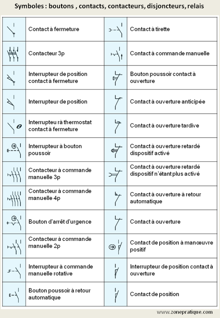 Les symboles électriques