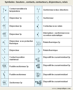 Les symboles électriques