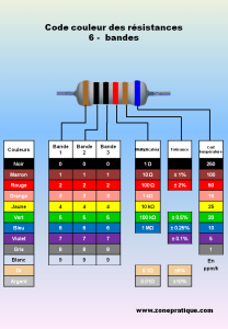 Comment lire le code couleur des résistances